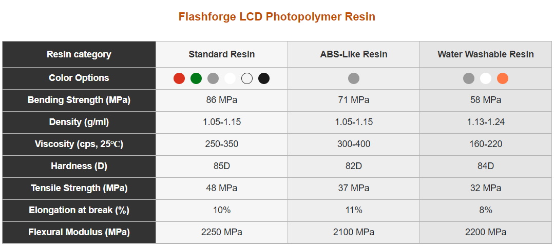 Flashforge | SOLFINS